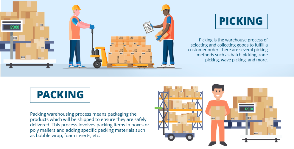 12 Key Warehouse Processes & Best Ways To Improve Them